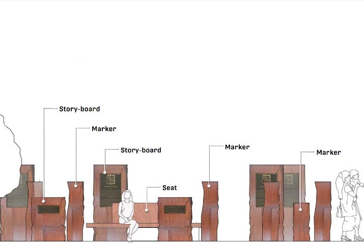 Pillars of history to be erected at park